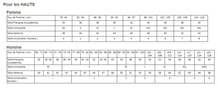 Guide des tailles :: Ns-mode